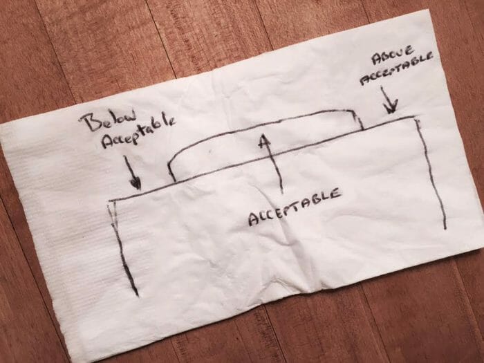 Paper Napkin Strategy - What’s Acceptable? | Atkinson Consulting