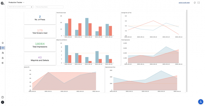 Production Data Tracking | Atkinson Consulting
