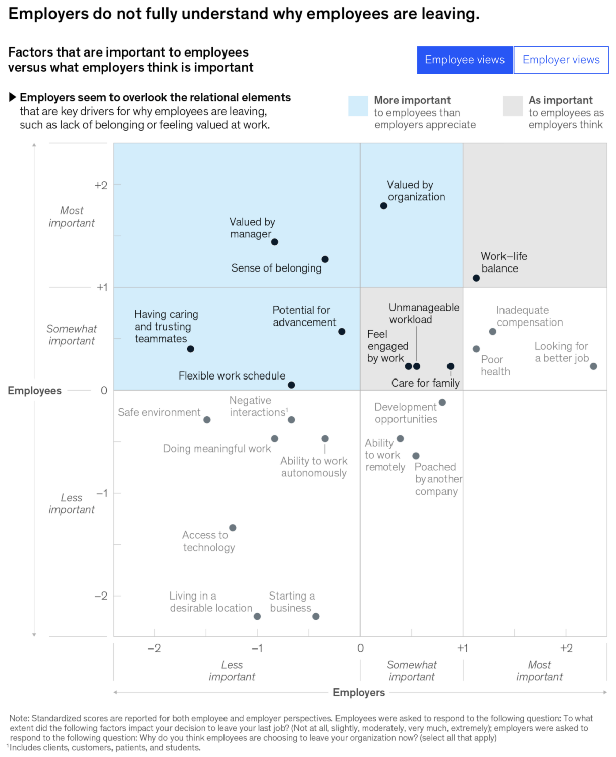 EMPLOYEE-MCKINSEY-STUDY-GRAPH | Atkinson Consulting