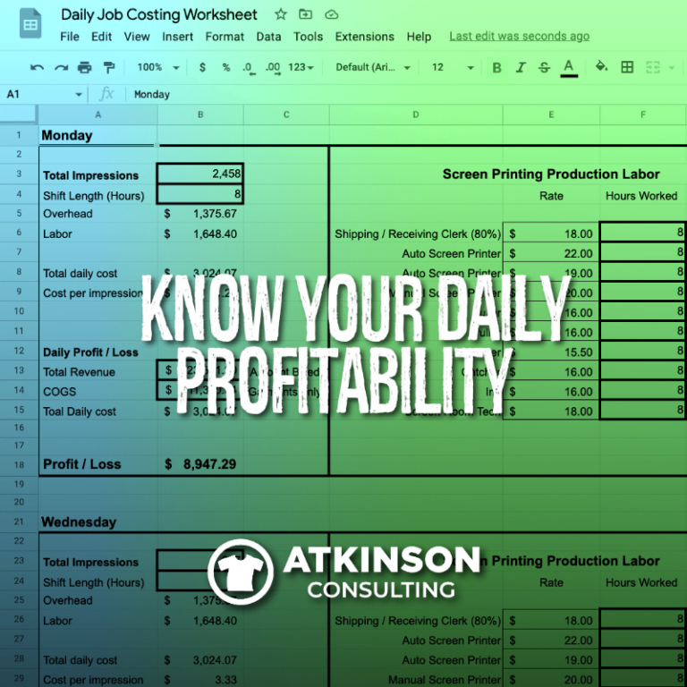 Know Your Daily Profitability | Atkinson Consulting