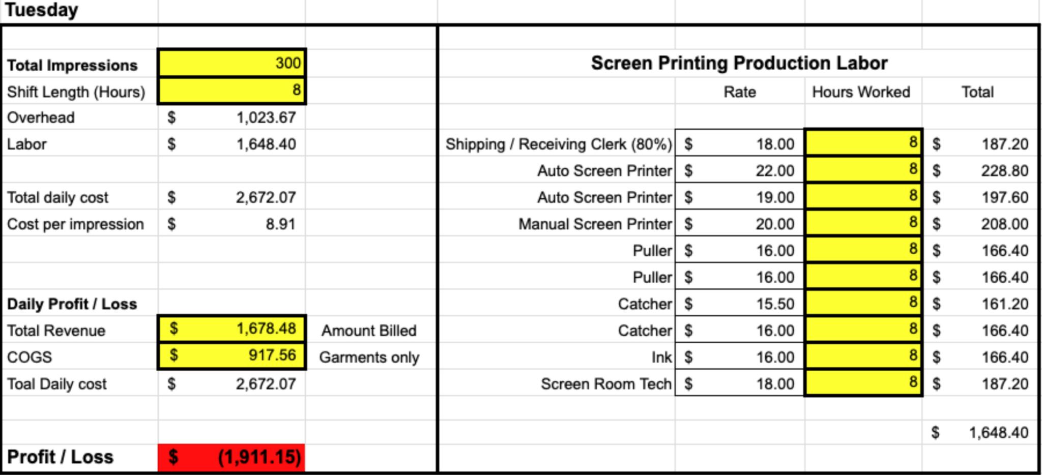 Know Your Daily Profitability | Atkinson Consulting